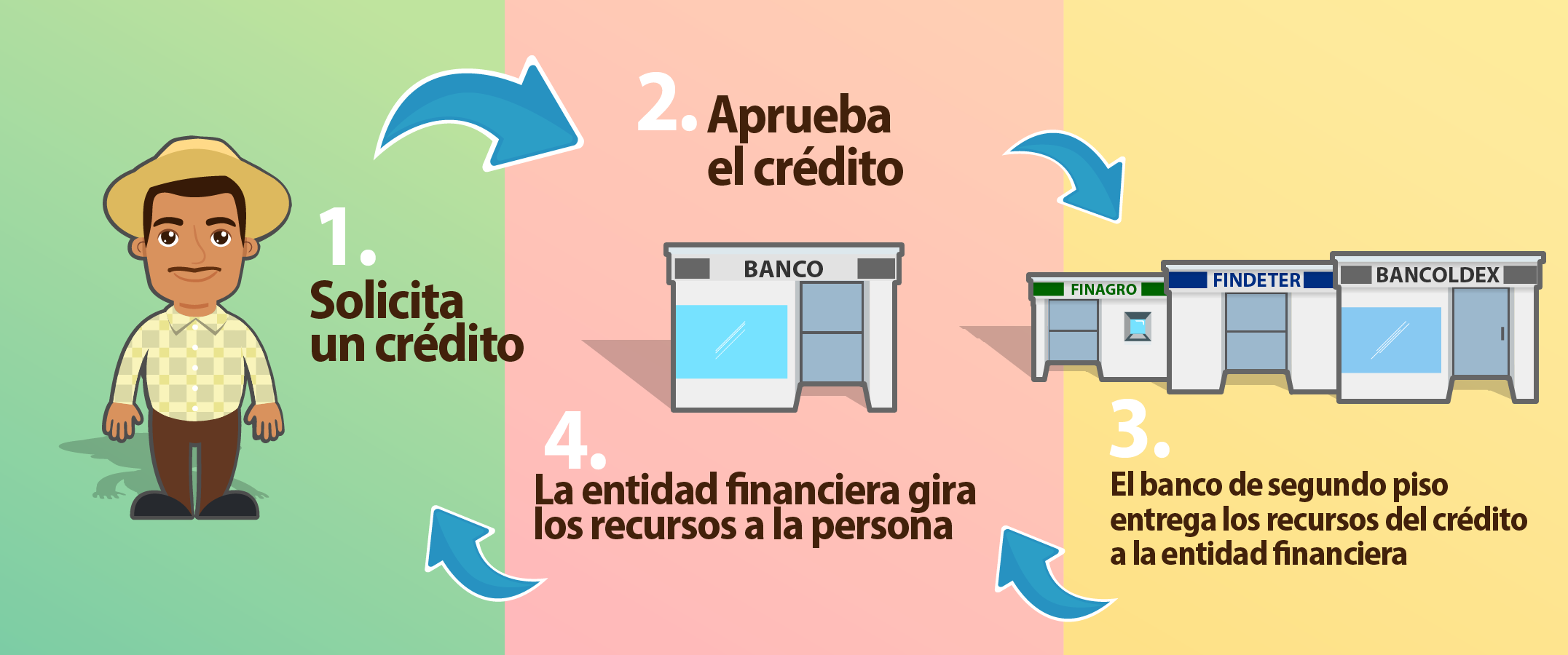 Otra forma de financiar un negocio | Saber más, ser más