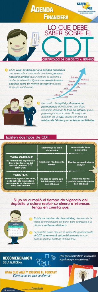 Lo que debe saber sobre el CDT | Saber más, ser más