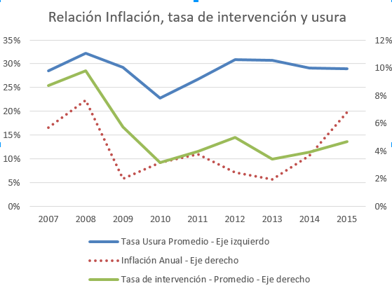 Tasa De Interes Corriente Ano 2015 - diaworlsinciferpa’s blog