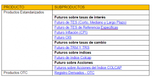 Conozca el mercado de derivados, qué es y cómo funciona | Saber más ...