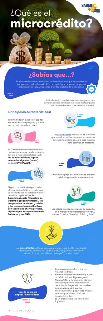 Le contamos: ¿Qué es el microcrédito y cómo acceder a este beneficio?